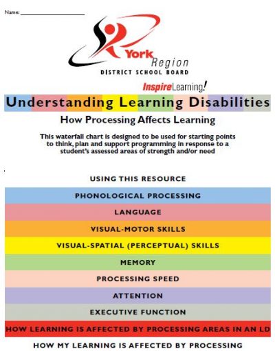 Understanding Learning Disabilities – How Processing Affects Learning – LD@home